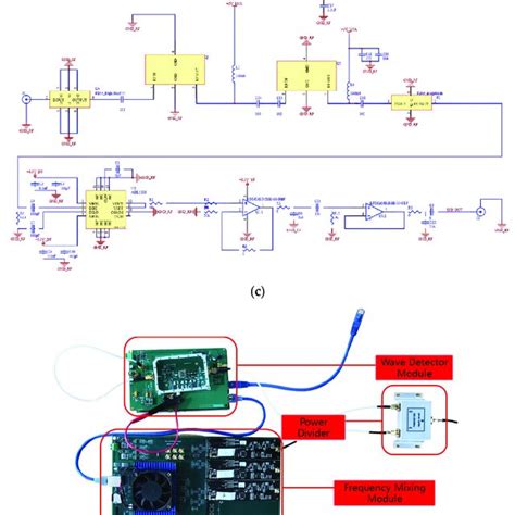 Schematic Diagram Of Signal Acquisition And Processing Part A Wave
