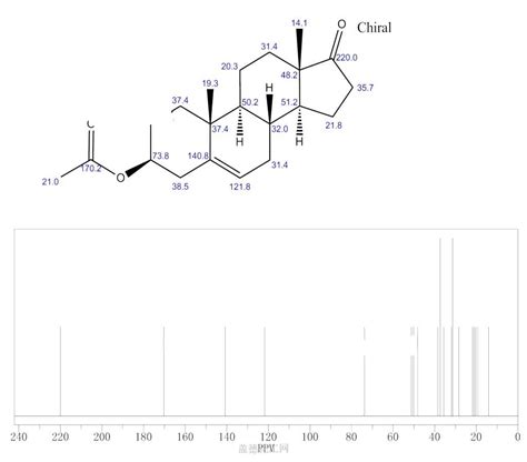 Seleniums Dot Diagram Unveiled