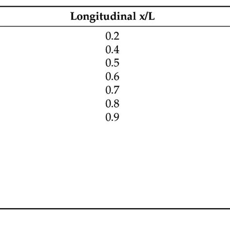 Aircraft Geometric Model Aircraft Geometric Model Download