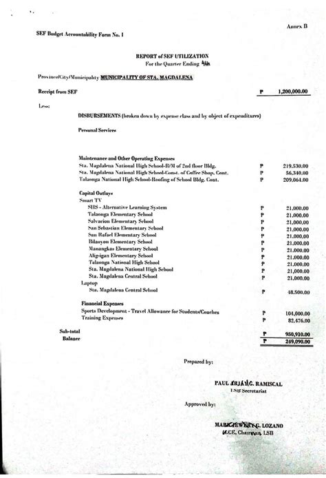 Sef Utilization Sorsogon Provincial Government