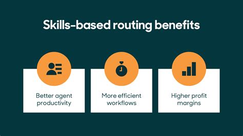 Skills Based Routing Definition Process And Best Practices