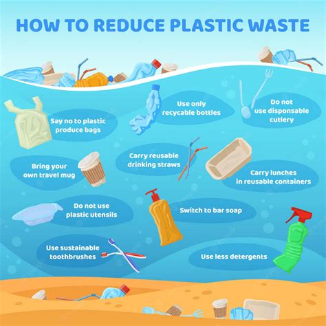 How To Reduce Plastic Pollution At Home At Kimberly Potter Blog