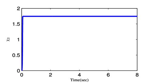 Response of argument χ for Case Download Scientific Diagram
