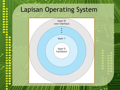 Ppt Struktur Sistem Operasi Powerpoint Presentation Free Download Ppt Struktur Sistem Operasi Powerpoint Presentation Free Download