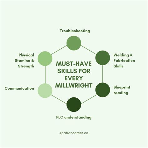 Millwright Careers In Canada 2025 High Demand Jobs And Opportunities
