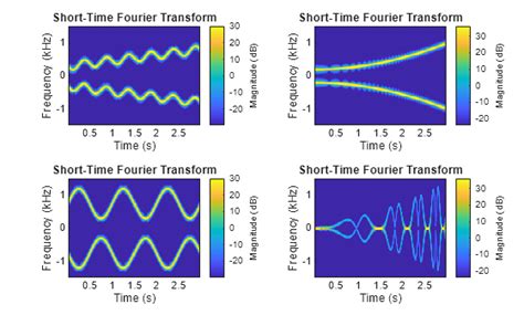 Writeall Write Datastore To Files Matlab