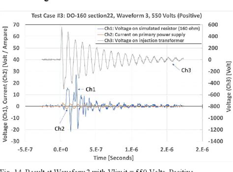 Figure From A Study On Application Of Bulk Current Injection Method As An EMC Test Method For