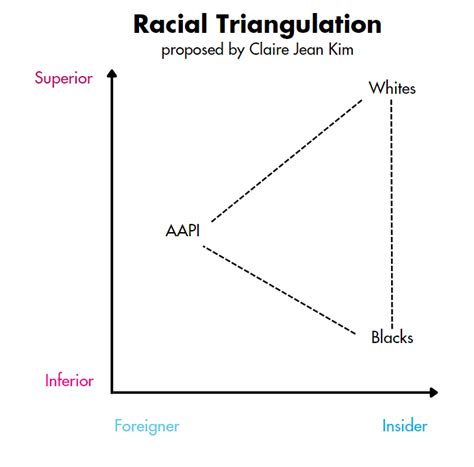 The Racial Intersectionality Of Stop Asian Hate