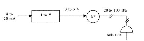 Solved Using Multisim Design A System By Which A Control