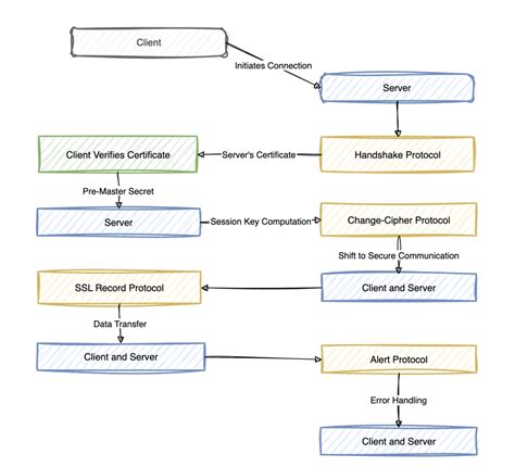 What Is SSL Secure Sockets Layer Technology Explained Web Hosting Geeks Blog