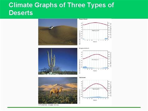 Climate And Terrestrial Biodiversity Chapter 7 Core Case