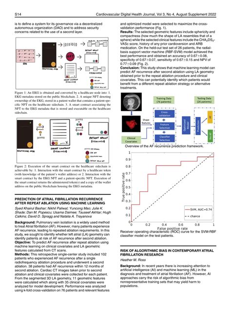 Pdf Prediction Of Atrial Fibrillation Recurrence After Repeat Ablation Using Machine Learning