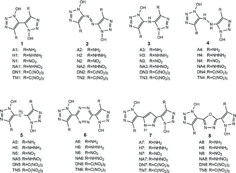 Scheme 1 Molecular Frameworks Of The 48 Designed Compounds Download
