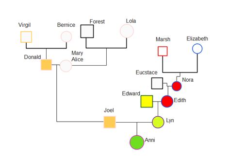 Psychotherapy Templates Edrawmax Free Editable