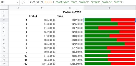SPARKLINE Google Sheets Function Explained 2024 Coupler Io Blog