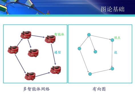 多智能体系统一致性问题概述 Word文档在线阅读与下载 无忧文档