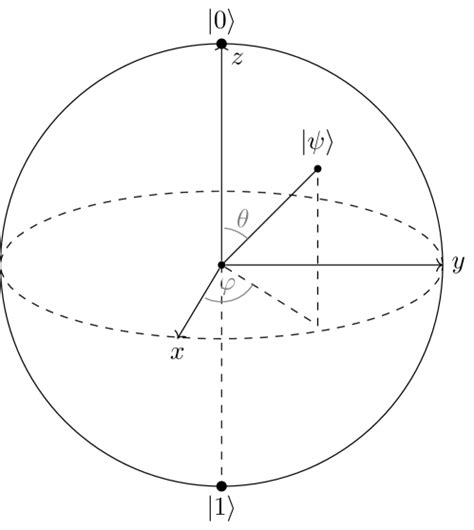 Simulators For Quantum Network Modelling A Comprehensive Review Ai