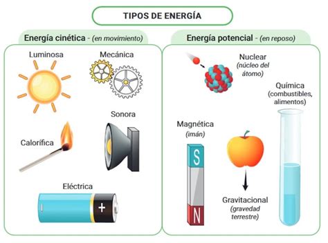 Energía Cinética Y Potencial Conceptos Características Y Ejemplos