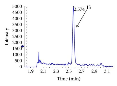 Representative Multiple Reaction Monitoring Chromatograms Of A A