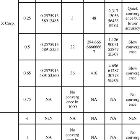 Original Newton Raphson Algorithm Download Scientific Diagram