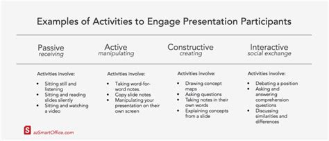 Smart Document Solutions How To Have A More Engaged Audience In Office Meetings Using The Icap