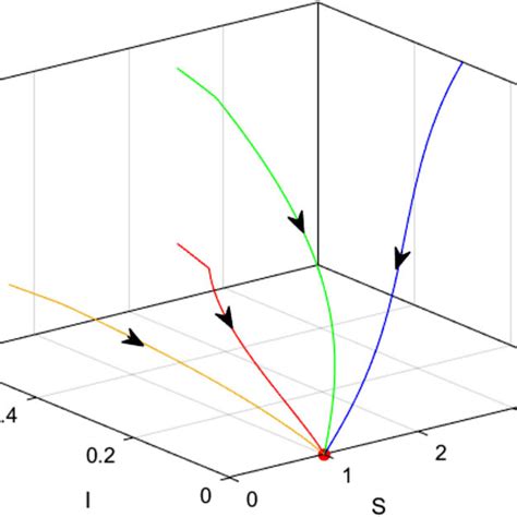 Organizational Framework For The Diffusion Of Rumors Download