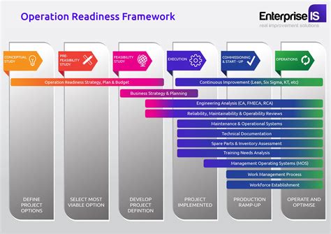 Why An Operational Readiness Framework Matters