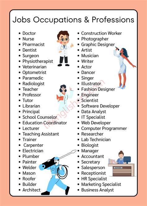 A To Z Jobs Occupations And Professions Name List