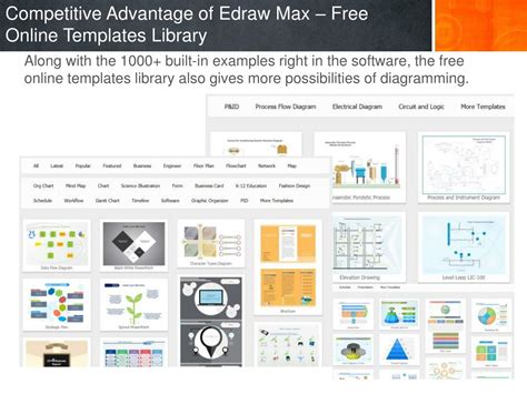 Ppt Edraw Max All In One Diagramming Software Solution Powerpoint