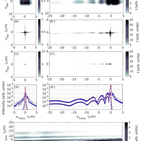 Fourier Ring Correlation Of Two Ptychographic Reconstructions From