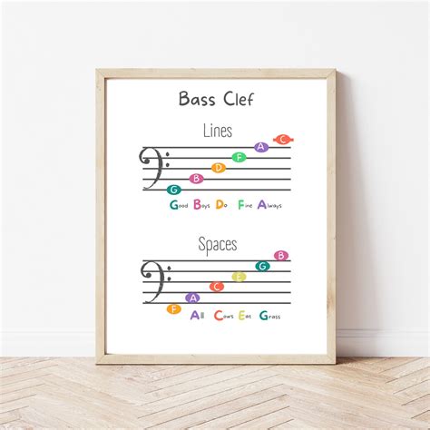 Treble Clef And Bass Clef Printable Poster Music Theory Student