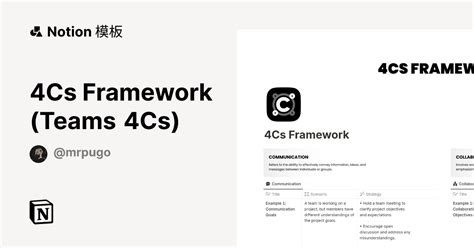 来自 Mrpugo 的 4cs Framework Teams 4cs 模板｜notion市集