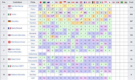 F1 2022 La Classifica Piloti E Costruttori Dopo Il Gp Del Giappone