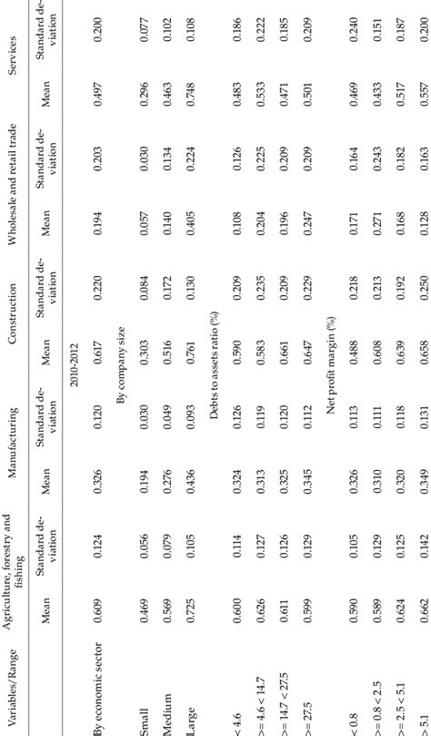 Technical Efficiency By Characteristics Download Scientific Diagram