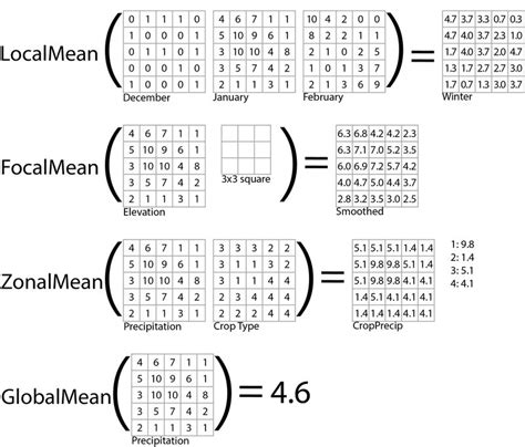 Map Algebra Map3map1map2 Is An Algebra For Manipulating Geographic