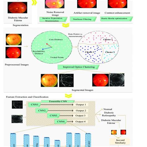 Smdtr Cnn Based Land Cover Classification Download Scientific Diagram