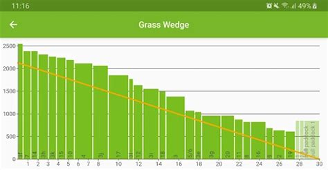 Grasshopper Measure To Manage Mod Apk Free Download Filecr