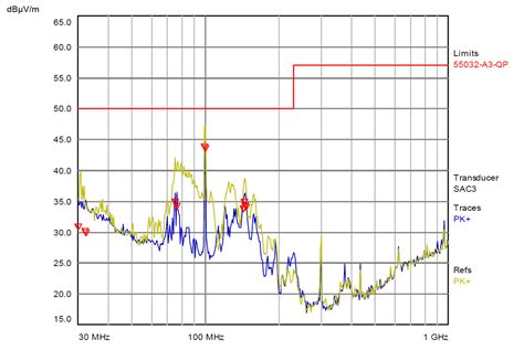 Emcemi Testing Embevity