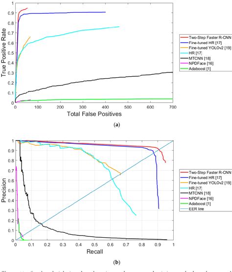 Figure 16 From Face Detection In Nighttime Images Using Visible Light Camera Sensors With Two