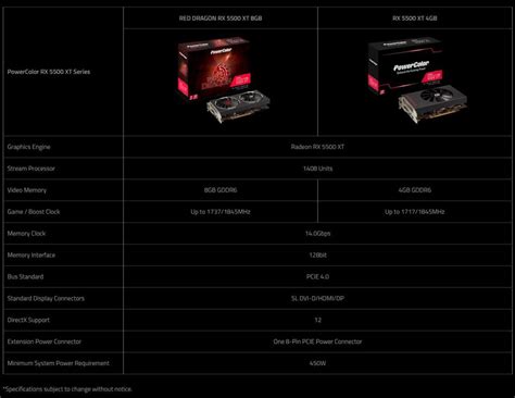 Powercolor Announces Radeon Rx Xt Red Dragon Series Funky Kit