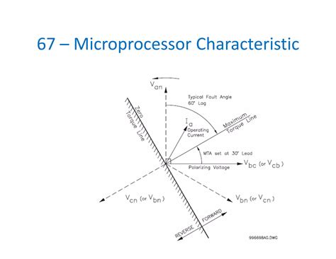 Fundamentals Of Microprocessor Based Relays Pdf