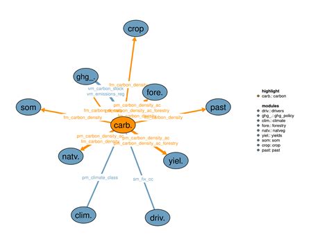 magpie an open source land use modeling framework 52 carbon