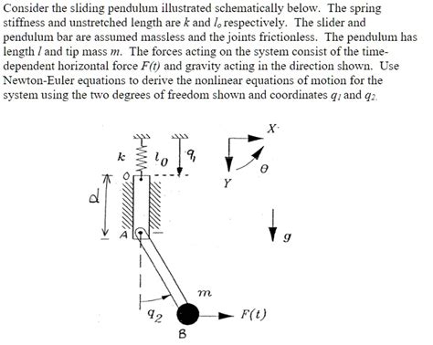 Solved Consider The Sliding Pendulum Illustrated Schematically Below
