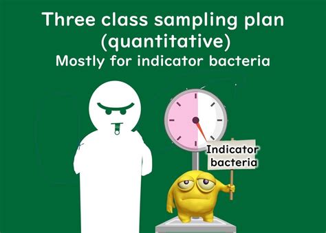 Easy To Understand Food Microbiology Testing Sampling Plans In The