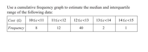 Answered Use A Cumulative Frequency Graph To Bartleby