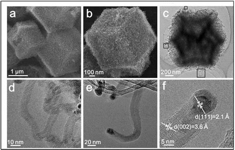 Nanostructure Material Assembled By Carbon Nanotubes Prepared Based On Low Temperature Pyrolysis