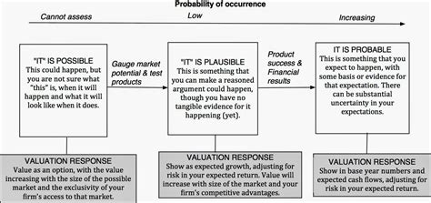 Musings On Markets Possible Plausible And Probable Big Markets And