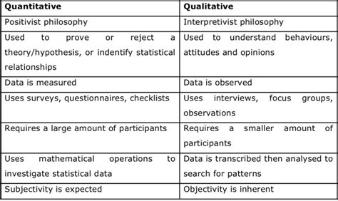 Positivism Philosophy Logical Positivism Knowledge Organiser