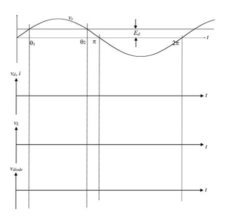 Solved 1 The Following Diode Rectifier With A Sinusoidal