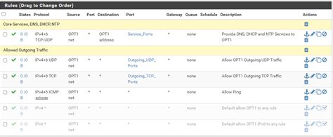 What Do Your Firewall Rules Look Like Netgate Forum